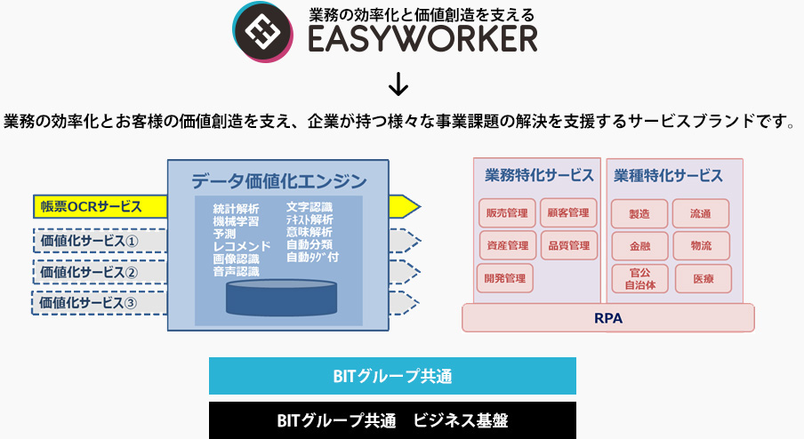 EASYWORKER